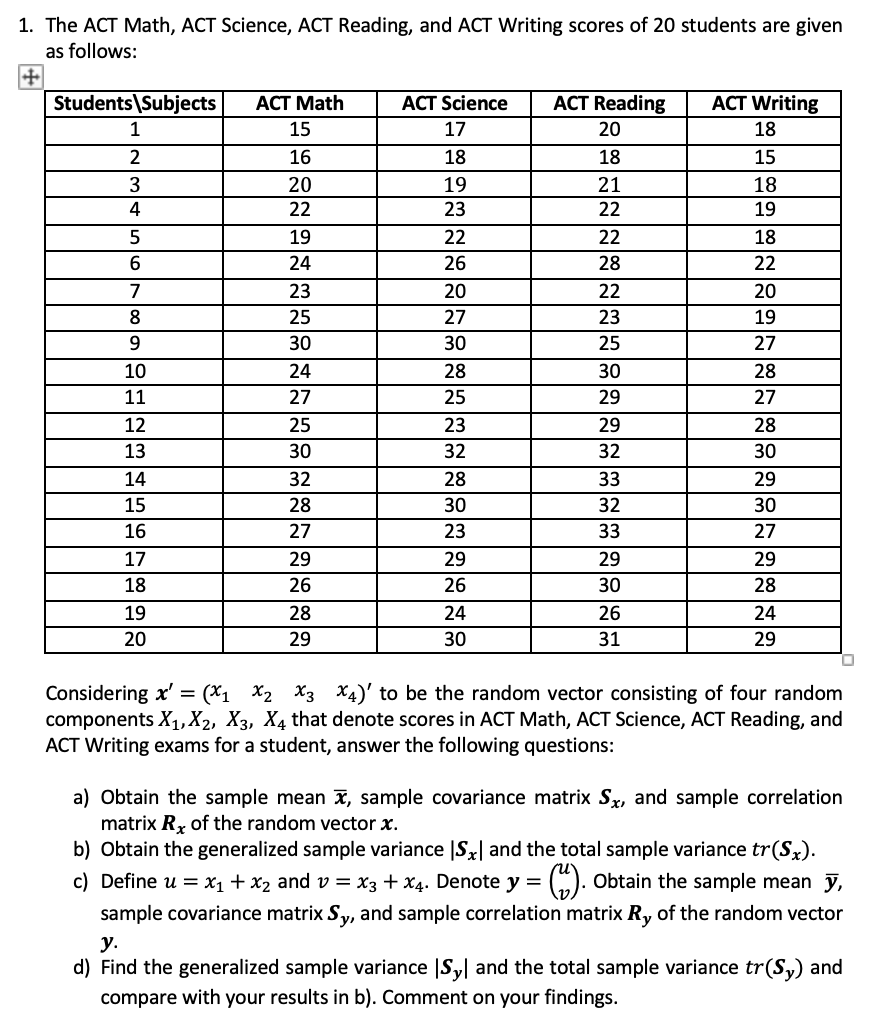 1. The ACT Math, ACT Science, ACT Reading, and ACT | Chegg.com
