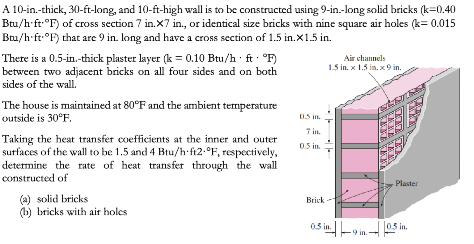 Solved A 10 -in.-thick, 30 -ft-long, and 10 - ft-high wall | Chegg.com