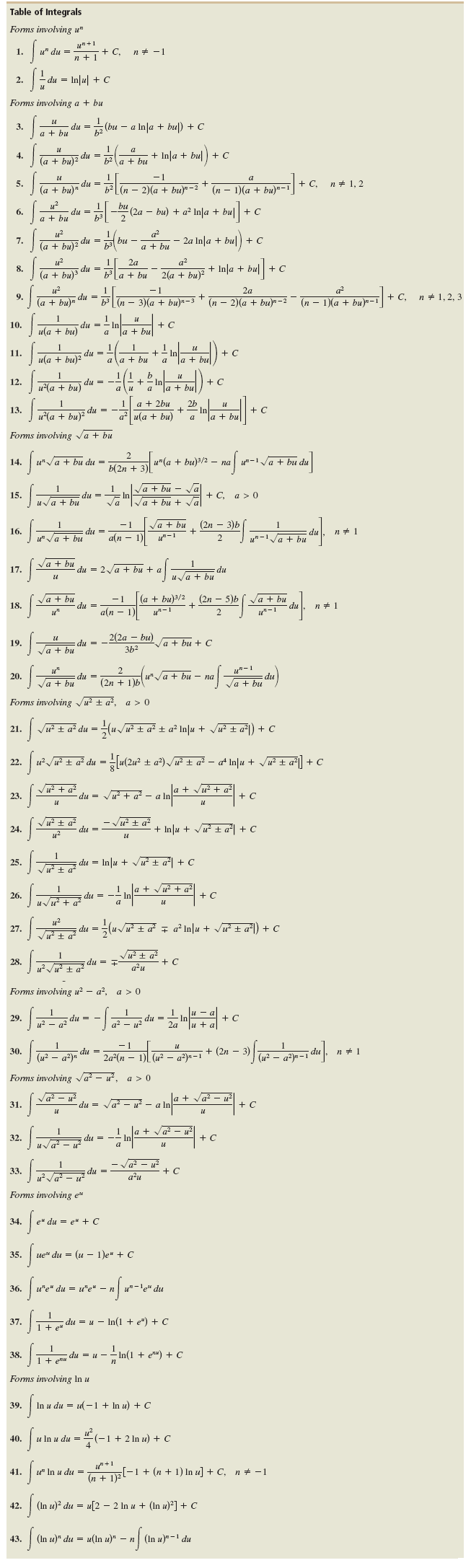 Solved Use the integration table to find the indefinite | Chegg.com