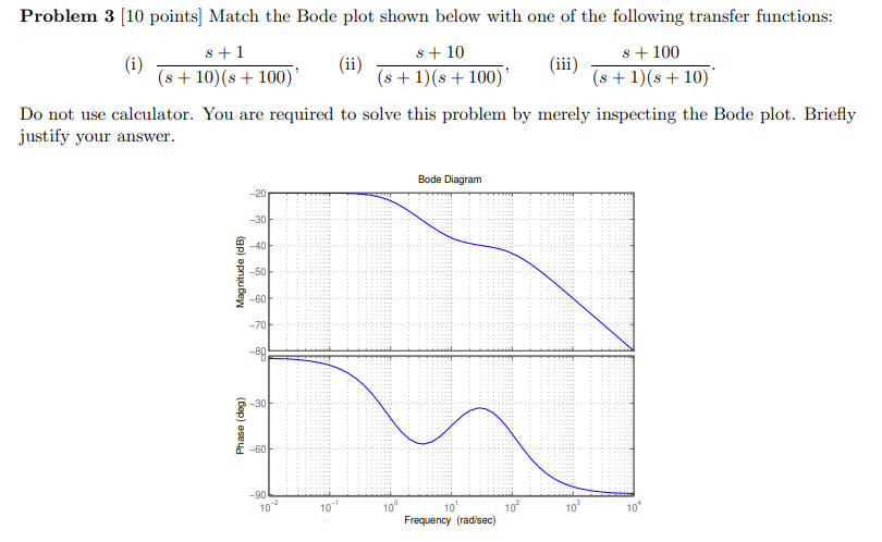 Solved Problem 3 (10 points) Match the Bode plot shown below | Chegg.com