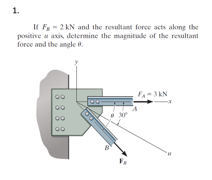 Solved 1. . If Fb = 2 kN and the resultant force acts along | Chegg.com