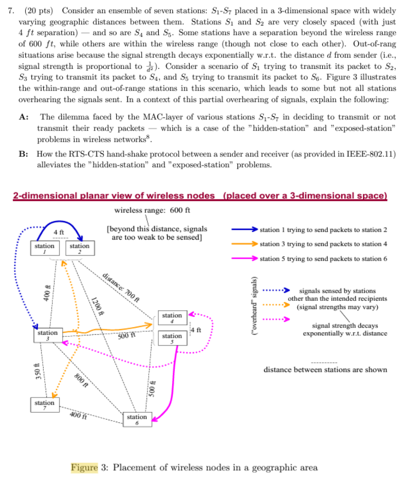 Solved (20 pts) Consider an ensemble of seven stations: | Chegg.com