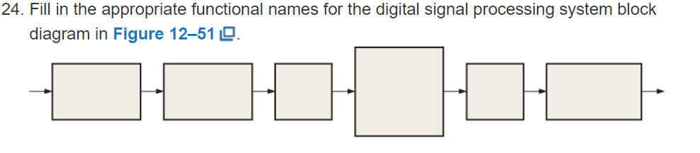 Solved Fill in the appropriate functional names for the | Chegg.com