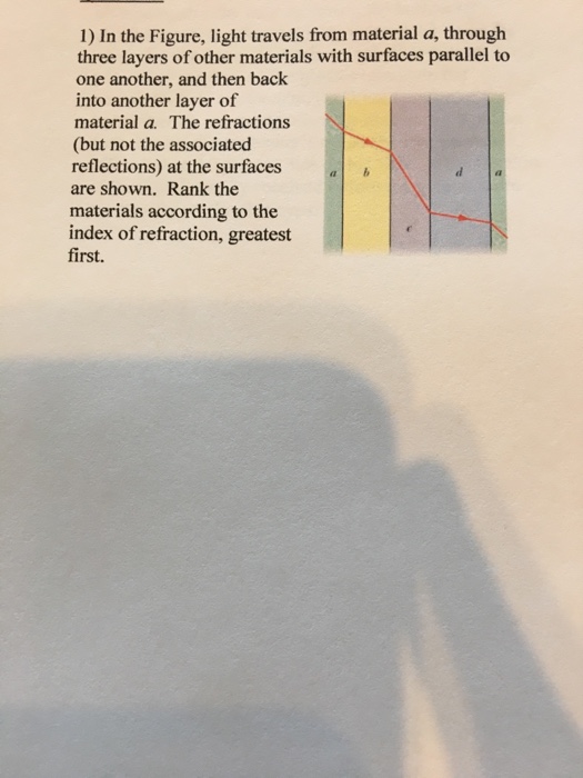 Solved In the Figure, light travels from material a, through | Chegg.com