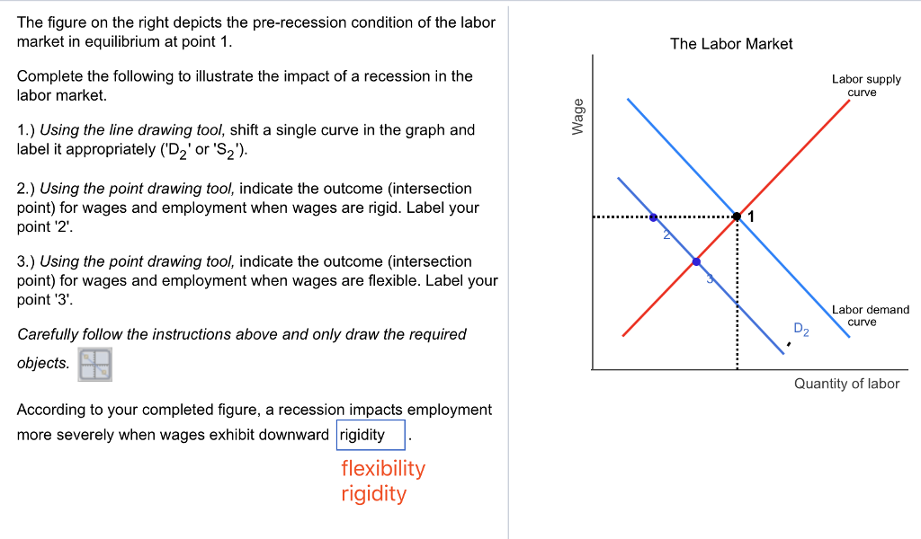 Solved The figure on the right depicts the pre-recession | Chegg.com
