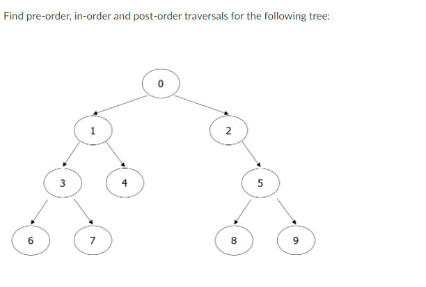 Solved Find pre-order, in-order and post-order traversals | Chegg.com