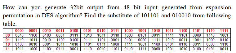 Solved How can you generate 32bit output from 48 bit input | Chegg.com