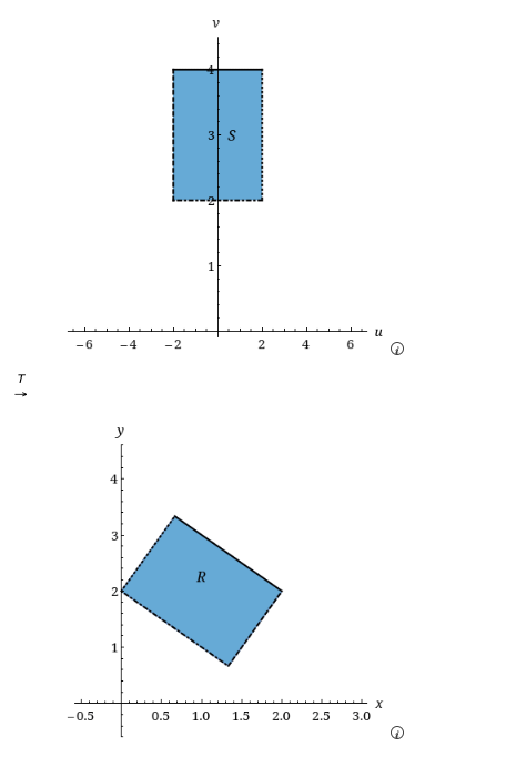 Solved 1. Find the gradient vector field ∇f of f. f(x, y, | Chegg.com