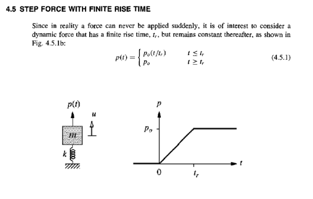 Solved OpenSees Example 1 Free Vibration Initial | Chegg.com