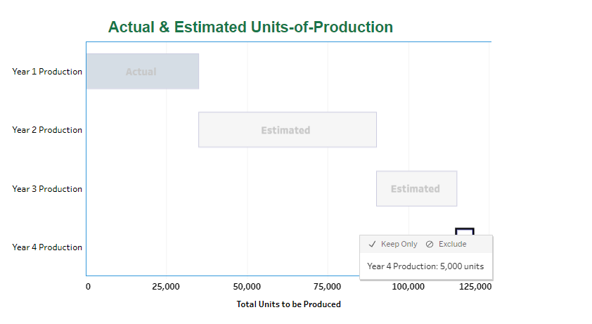 Solved Tableau DA 8-3 (Static): Mini-Case, Analyzing | Chegg.com