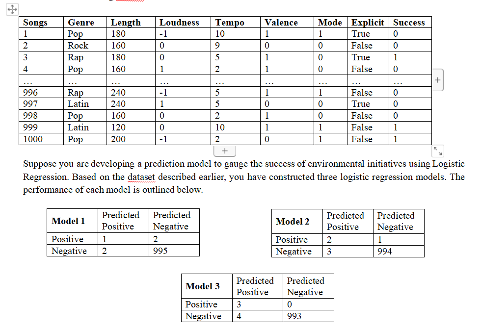 Solved Which among the three models above seems best to you? | Chegg.com