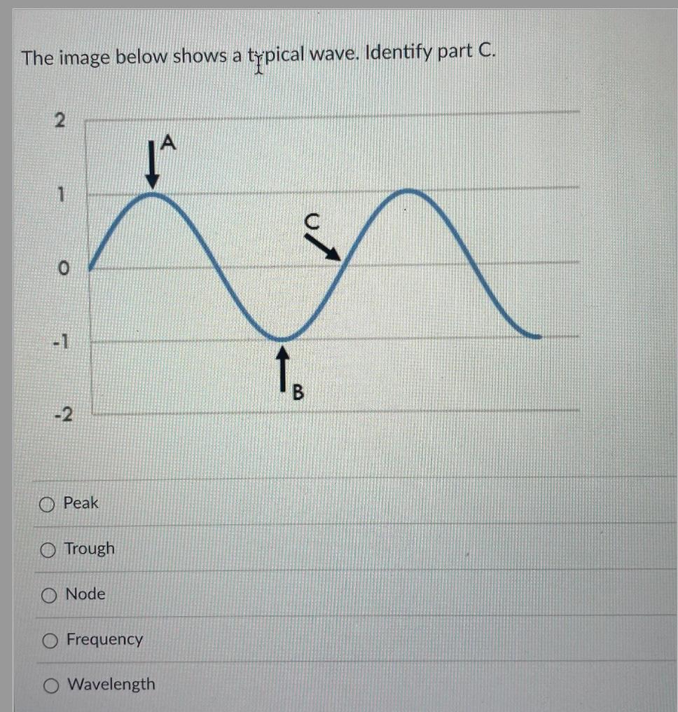 Solved The image below shows a trpical wave. Identify part | Chegg.com