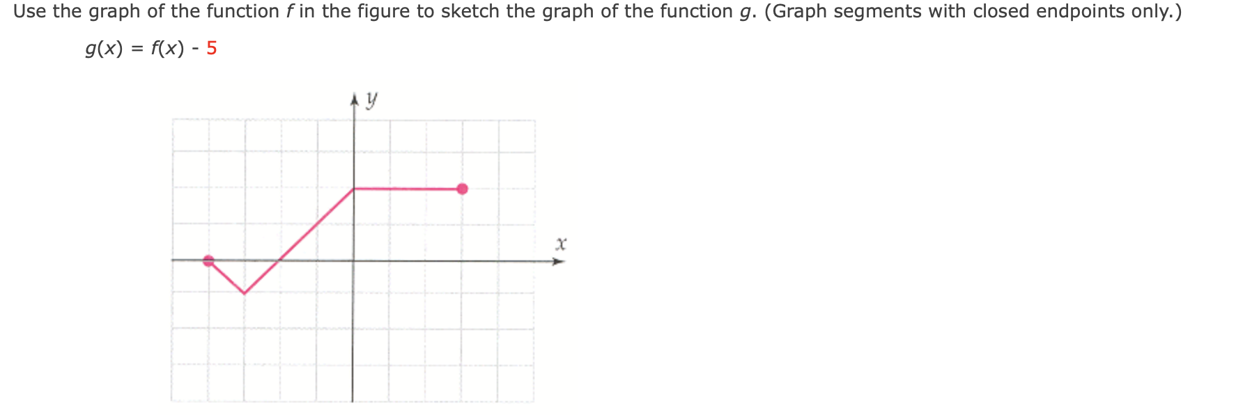 Solved Use the graph of the function f in the figure to | Chegg.com