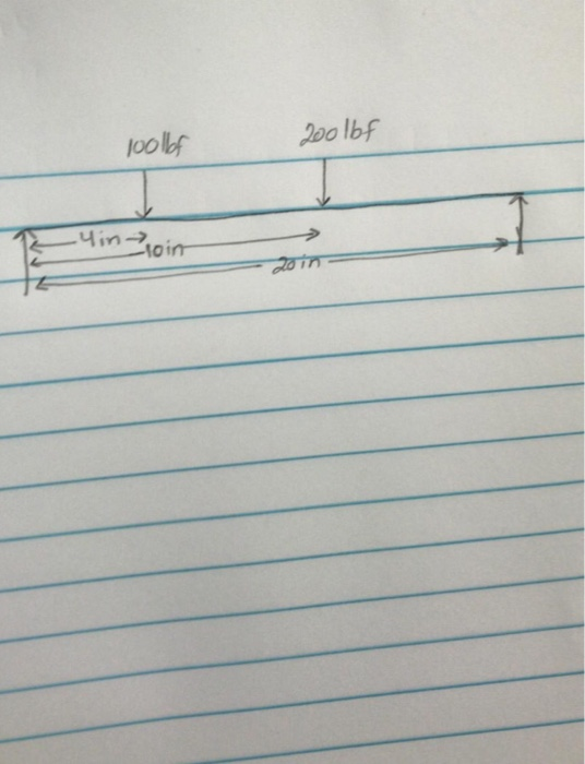 Solved 1004 20o lbf | Chegg.com