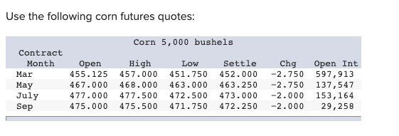 Solved Use the following corn futures quotes: Corn 5,000 | Chegg.com