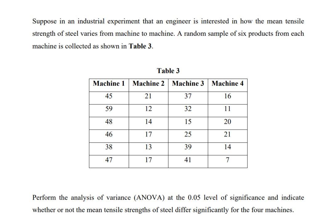 Solved QUESTION 2 [15 MARKS] Data for Test 1 (x) and Test 2 | Chegg.com