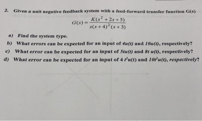 Solved 2. Given a unit negative feedback system with a | Chegg.com
