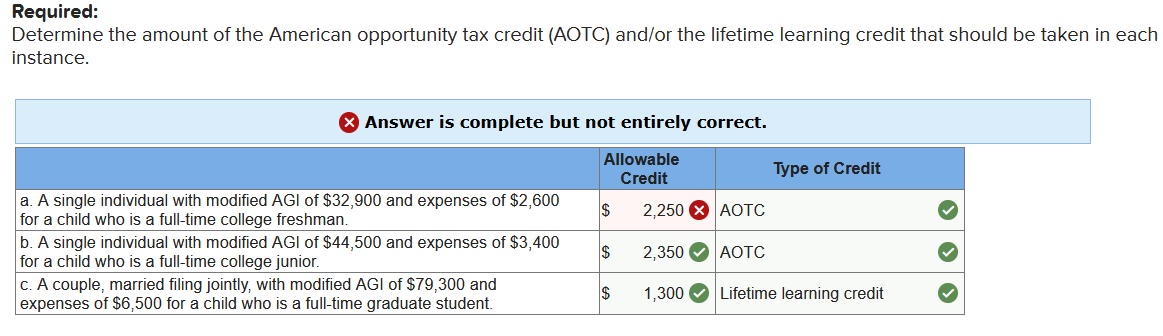 Solved Required: Determine the amount of the American | Chegg.com