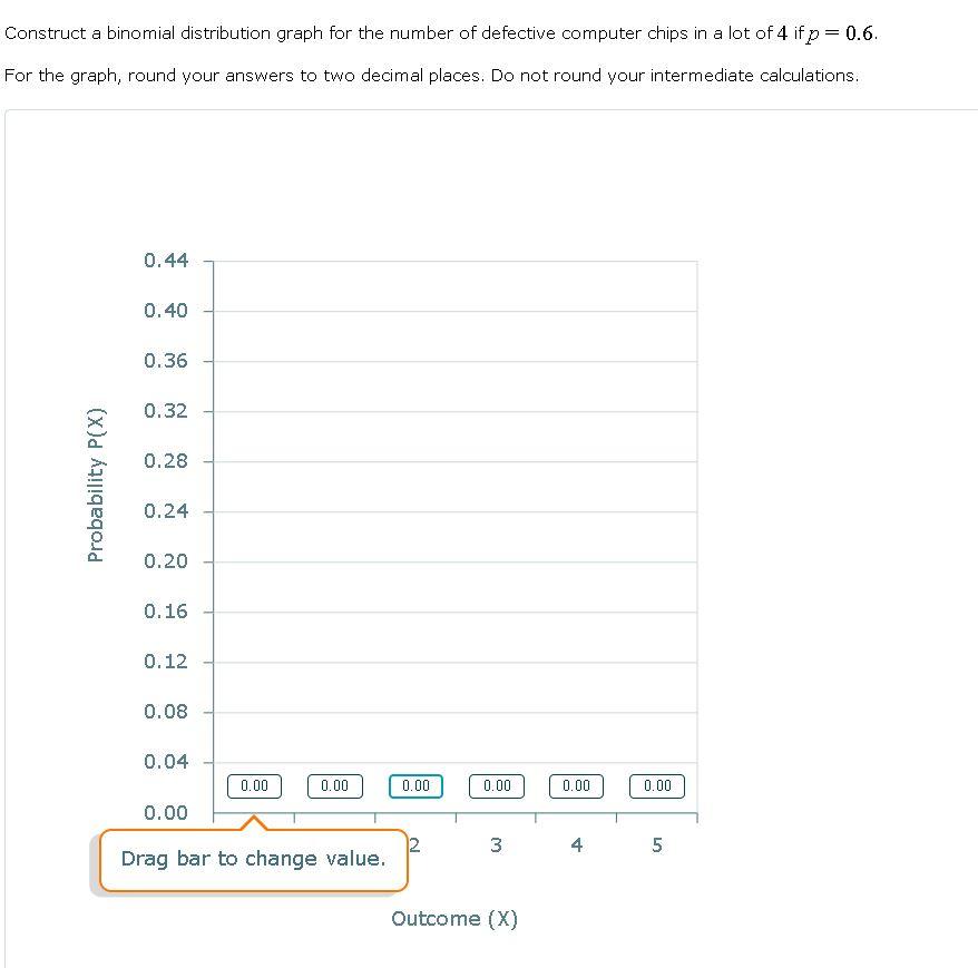Solved Construct a binomial distribution graph for the | Chegg.com