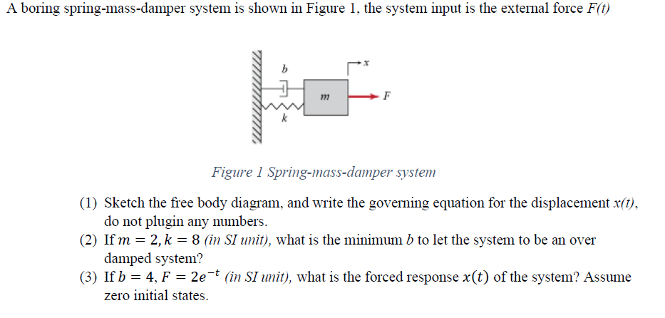 Solved A boring spring-mass-damper system is shown in Figure | Chegg.com