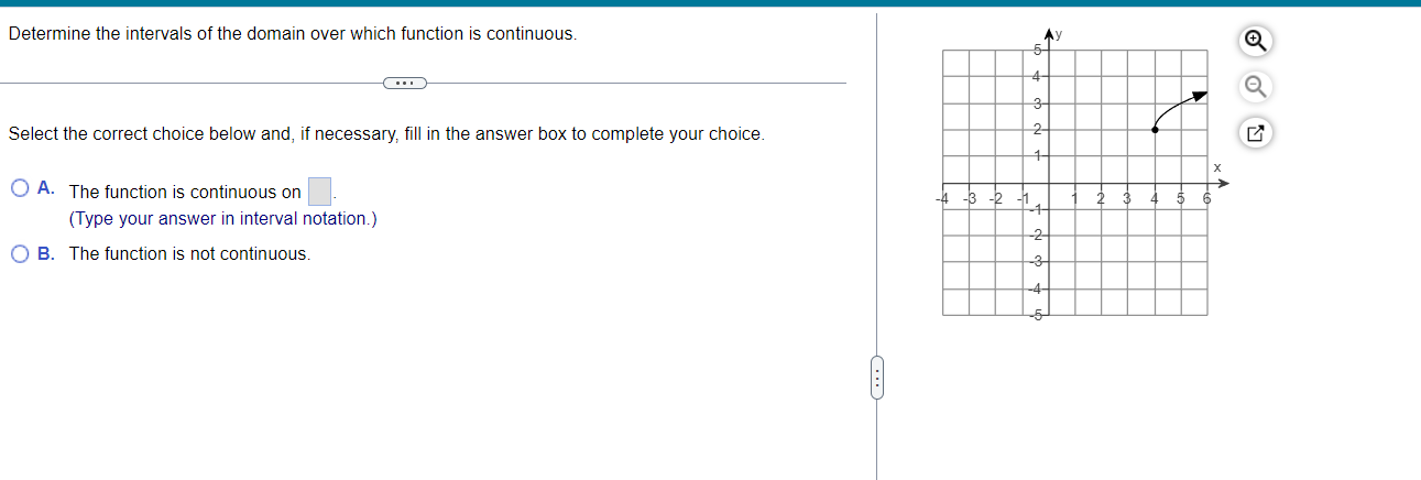 Solved Determine the intervals of the domain over which | Chegg.com