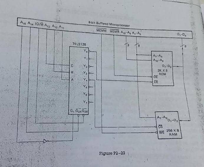 Solved 2-21. Mention the advantages and disadvantages of the | Chegg.com