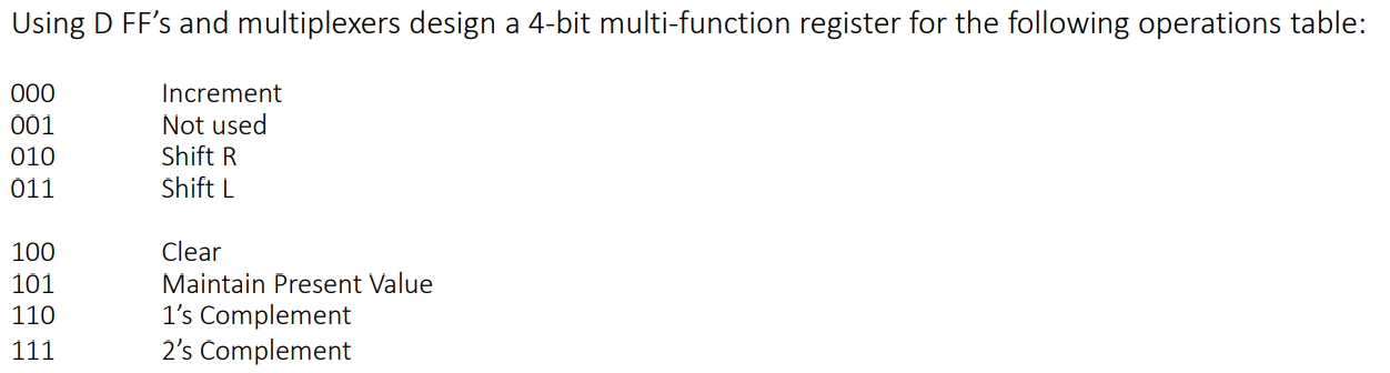 Solved Using D FF's and multiplexers design a 4-bit | Chegg.com