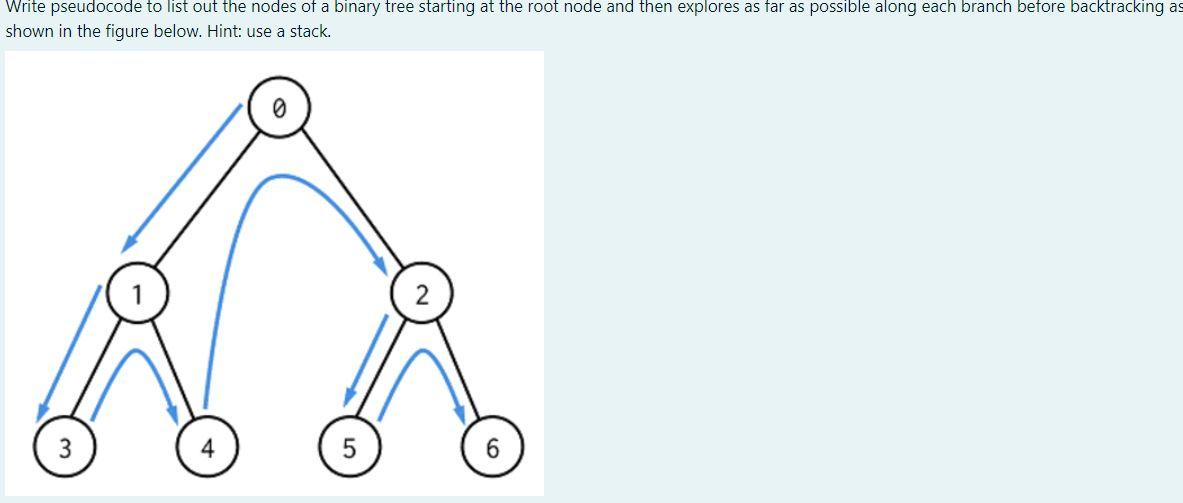 Solved Write pseudocode to list out the nodes of a binary | Chegg.com