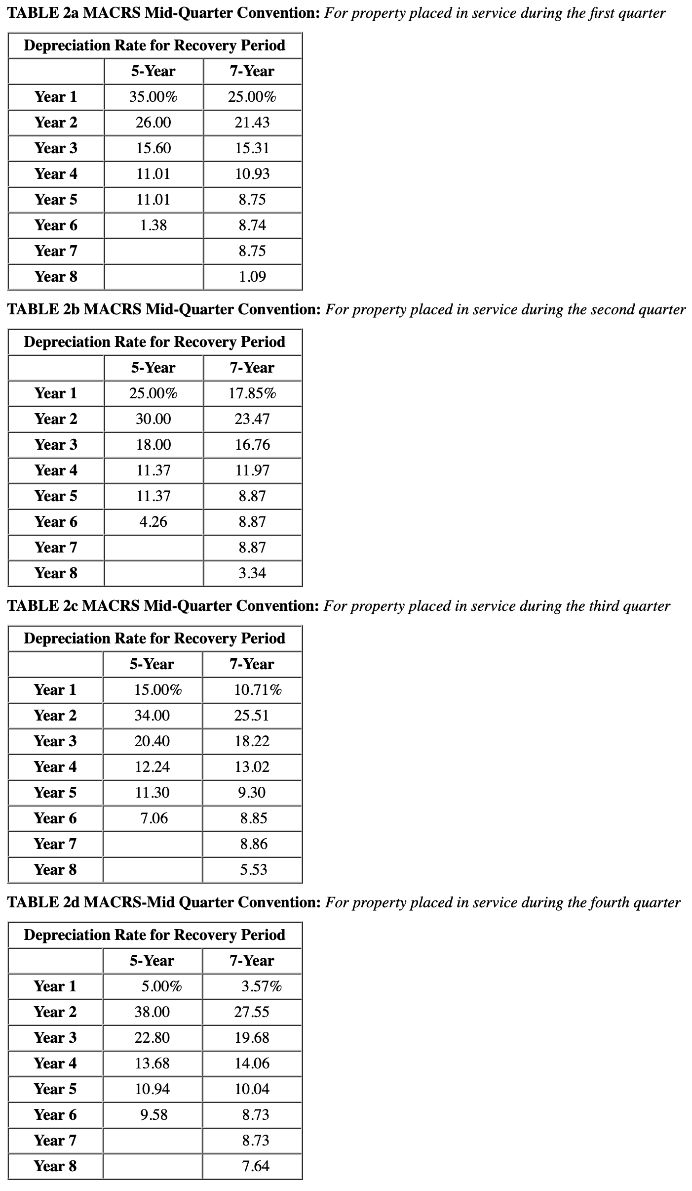 Solved TABLE 4 Nonresidential Real Property Mid-Month | Chegg.com