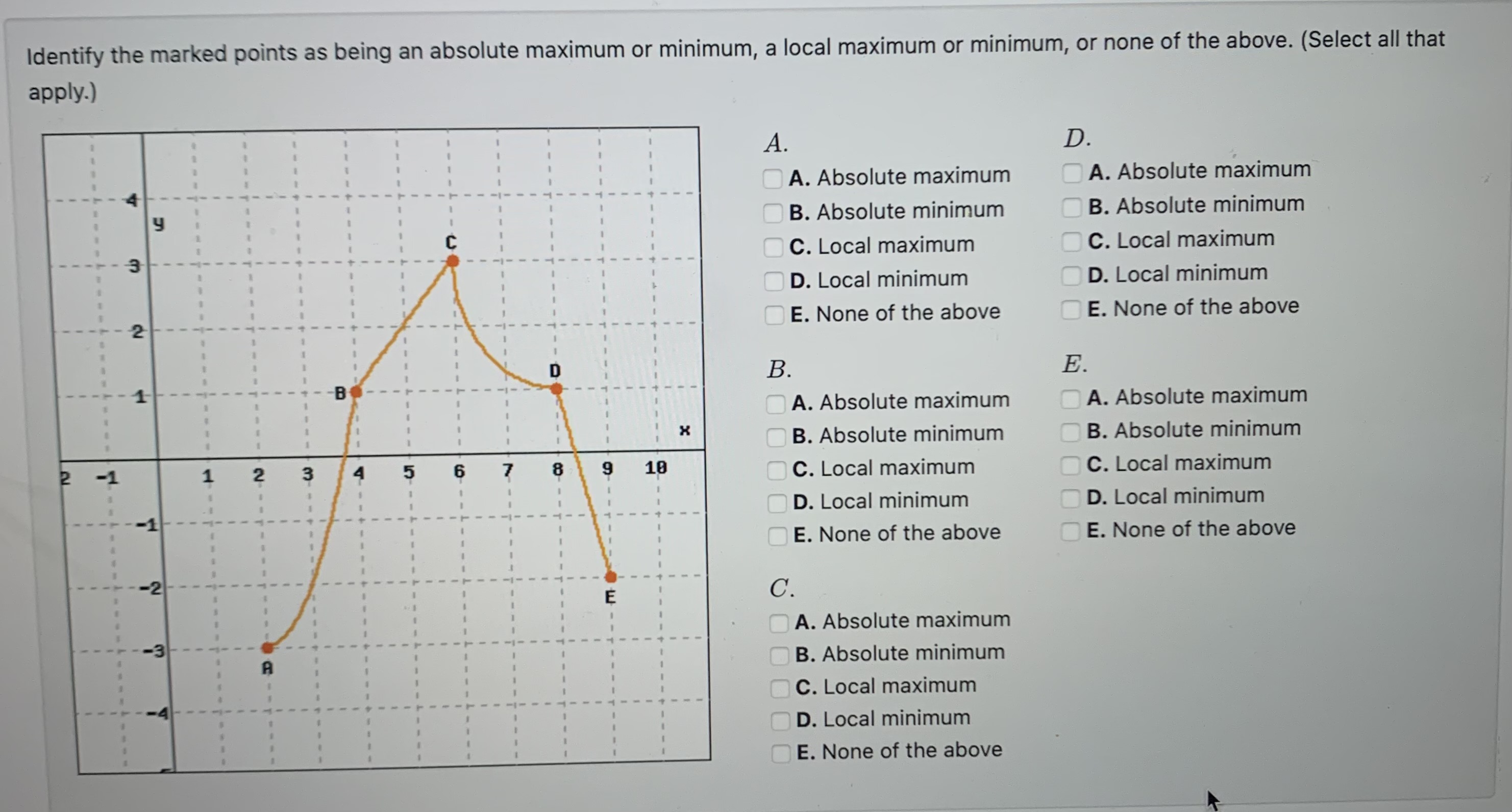 Solved Identify the marked points as being an absolute | Chegg.com