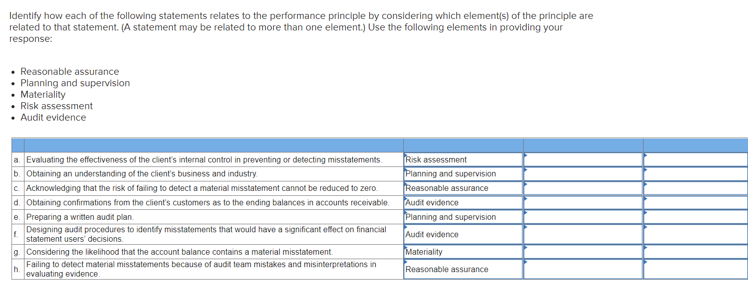 Identify how each of the following statements relates | Chegg.com