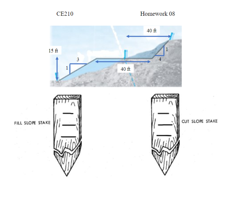 Solved The question is to: Fill out stakes w proper info. 1: | Chegg.com
