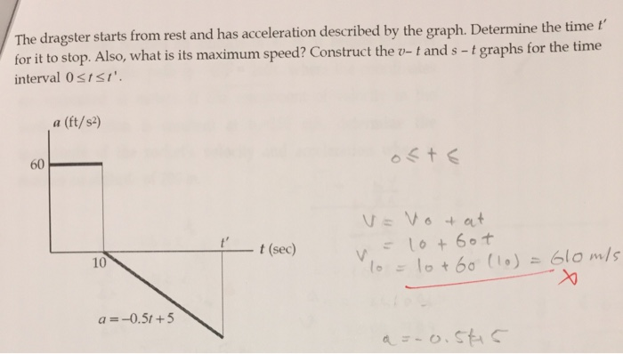 Solved The dragster starts from rest and has acceleration | Chegg.com