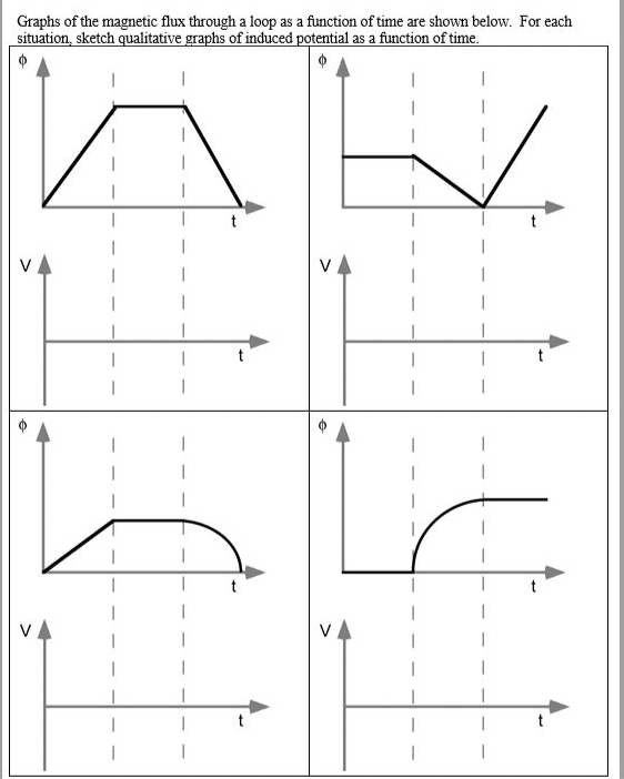 Solved Graphs of the magnetic flux through a loop as a | Chegg.com