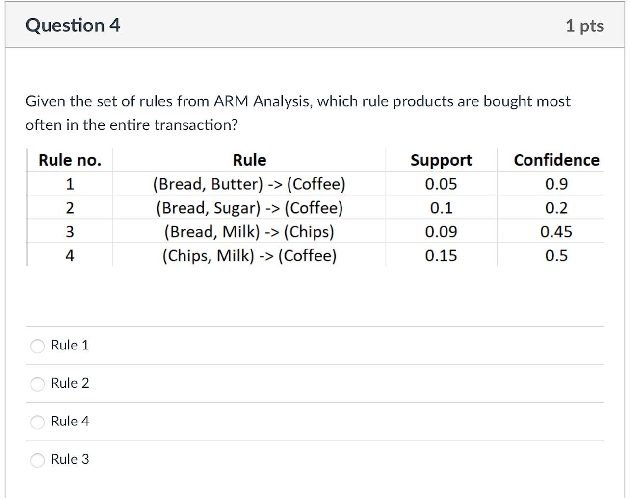 Solved Question 4 1 pts Given the set of rules from ARM | Chegg.com