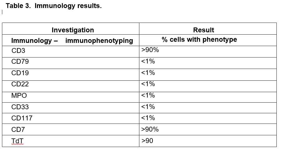 Solved What conclusions can you draw based on the immunology | Chegg.com