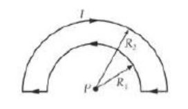 Solved A wire loop consists of two semicircles connected by | Chegg.com
