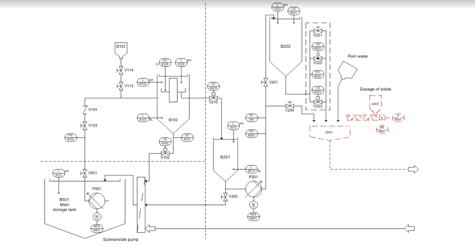 Solved 1.Using the PID, describe the purpose of the process | Chegg.com