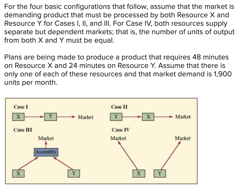 Solved For the four basic configurations that follow, assume | Chegg.com