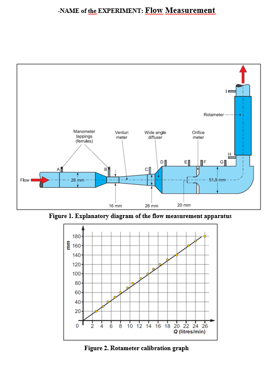 Solved -NAME of the EXPERIMENT: Flow Measurement Rotameter | Chegg.com