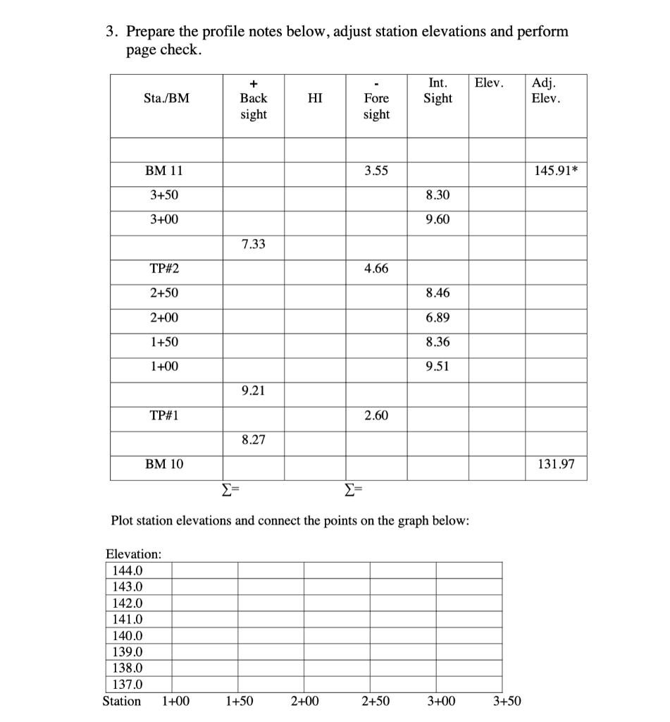 Solved 3. Prepare the profile notes below, adjust station | Chegg.com