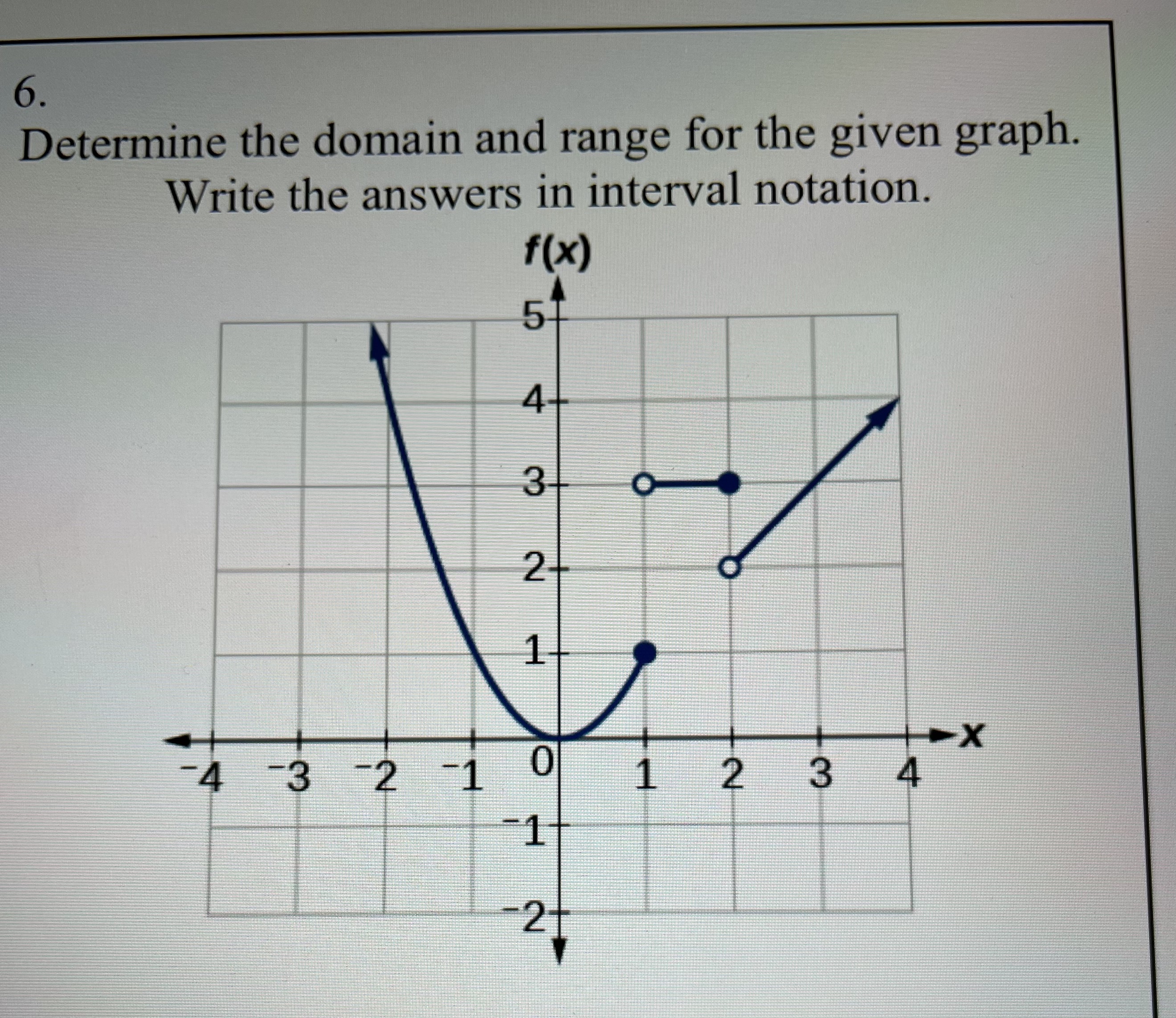 Determine the domain and range for the given graph. | Chegg.com