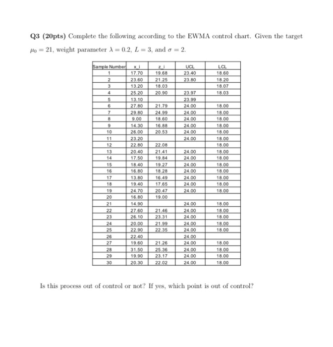 Solved Complete the following according to the EWMA control | Chegg.com