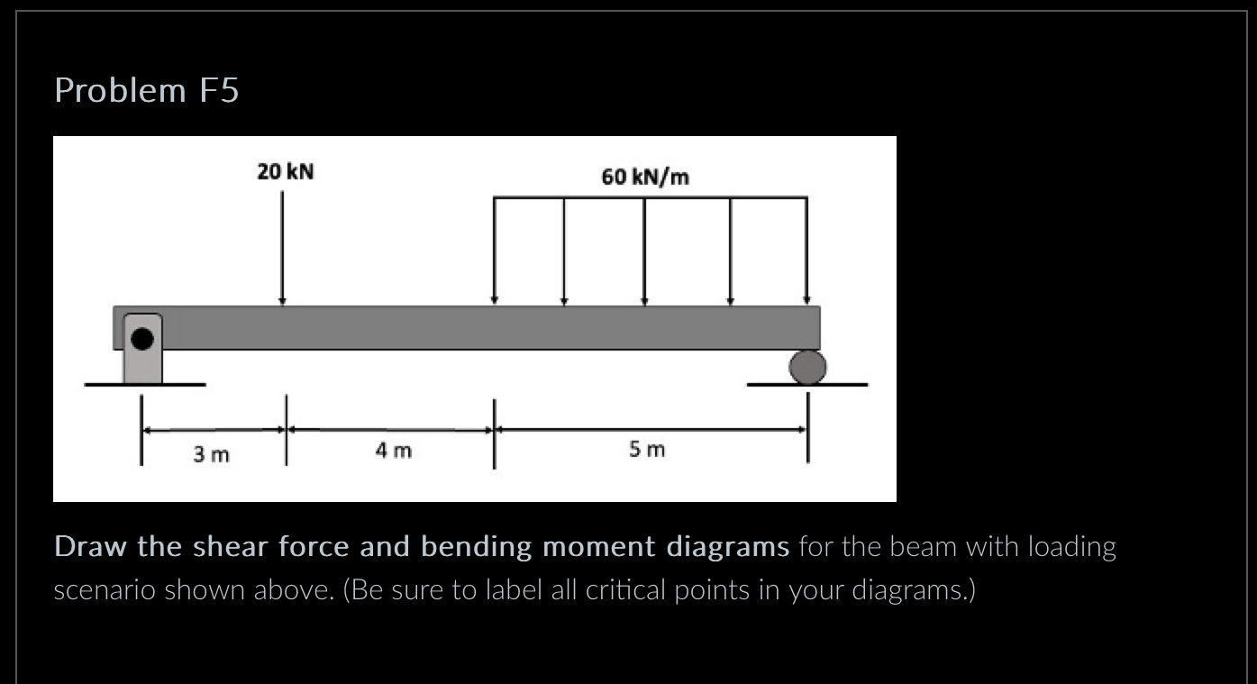 Solved Problem F5 Draw the shear force and bending moment | Chegg.com