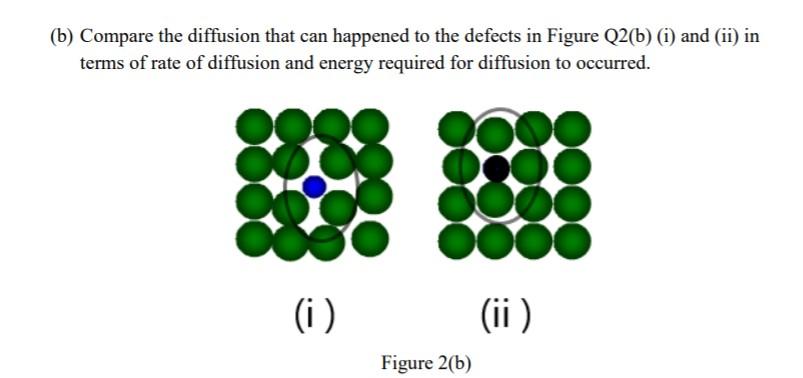 Solved (b) Compare the diffusion that can happened to the | Chegg.com