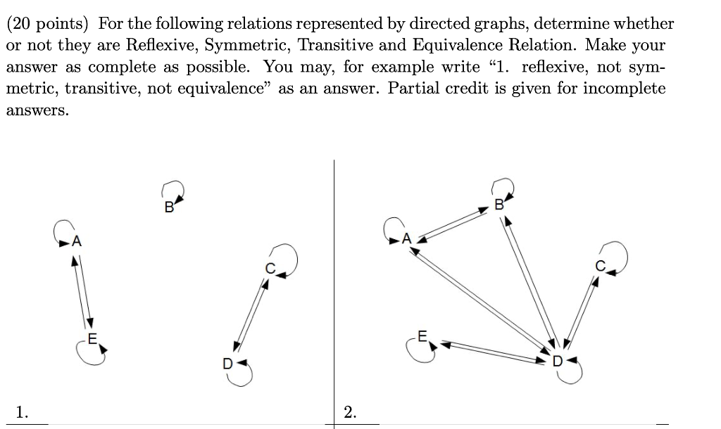 Solved (20 points) For the following relations represented | Chegg.com
