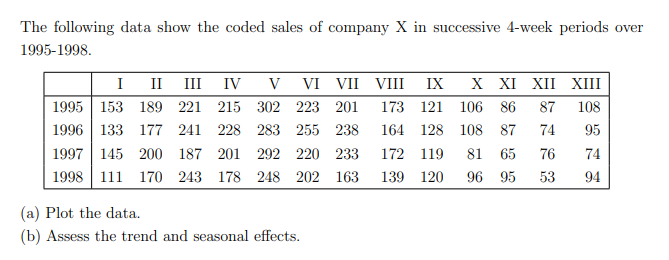 Solved The following data show the coded sales of company X | Chegg.com
