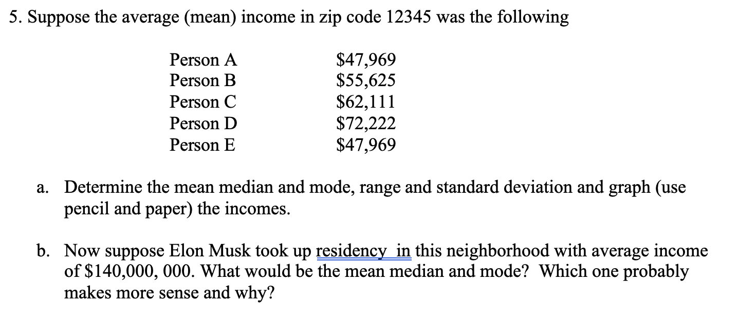 Solved Suppose the average (mean) income in zip code 12345 | Chegg.com