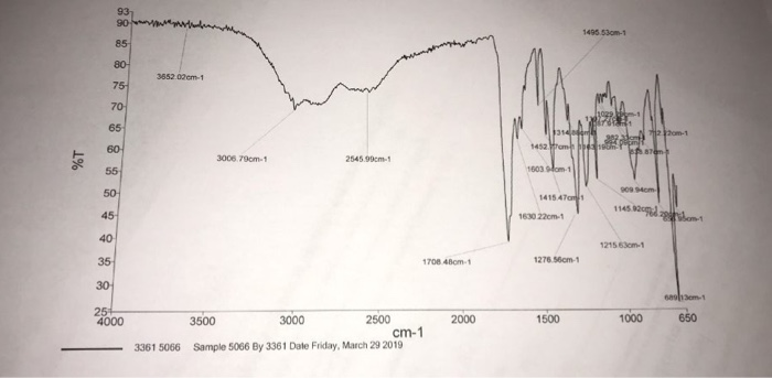 Solved 3. Compare the IR spectrum of your product with the | Chegg.com