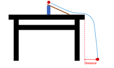 Solved A ball rolls off a table (as shown in the image | Chegg.com